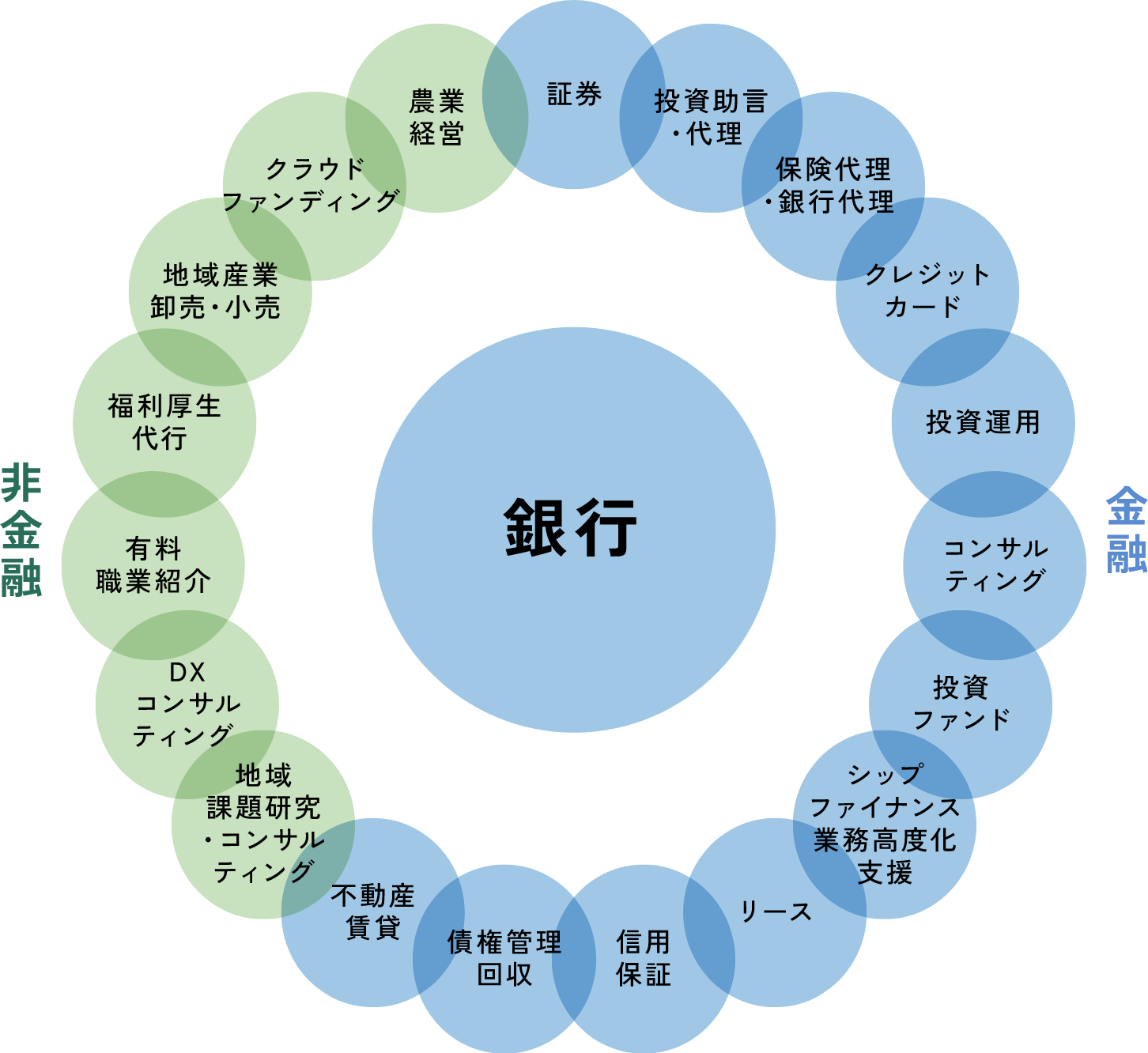 仕事紹介｜採用情報サイト 山口フィナンシャルグループ